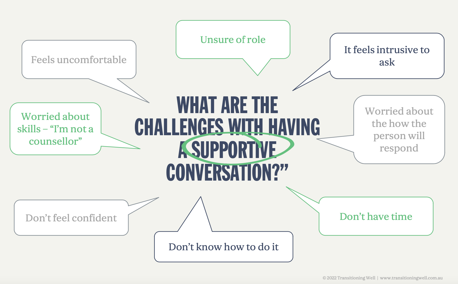 How to Have Supportive Conversations at Work - a Practical Guide ...