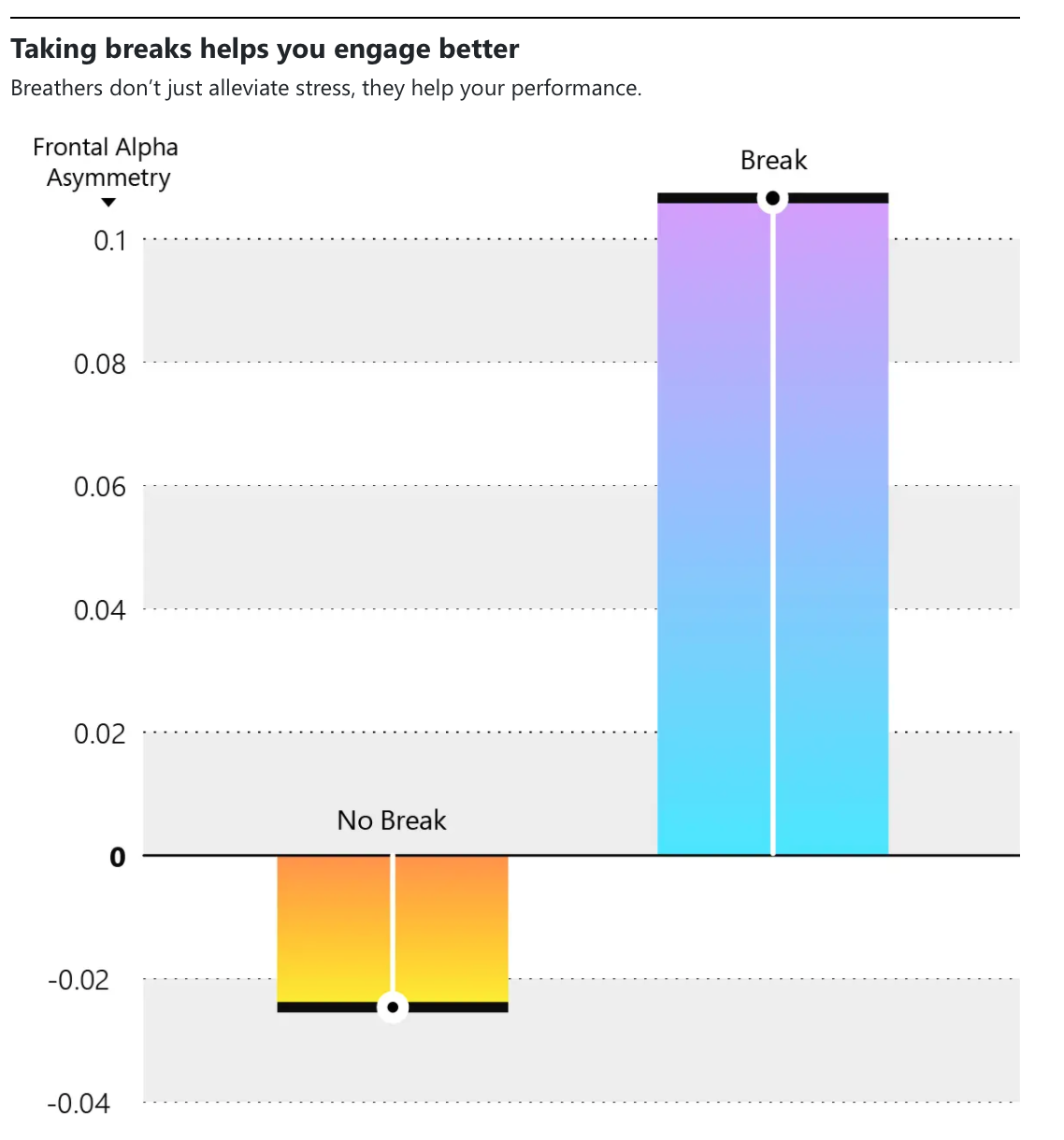Brain Breaks: Why back-to-back meetings increase stress levels