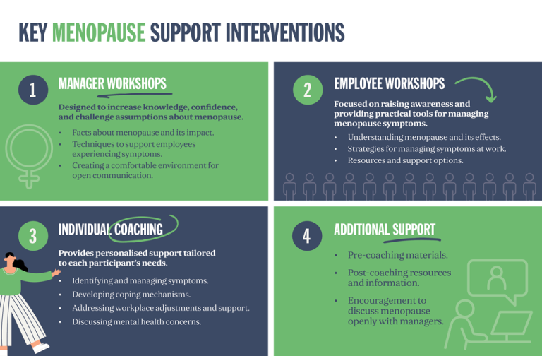 Menopause At Work Case Study