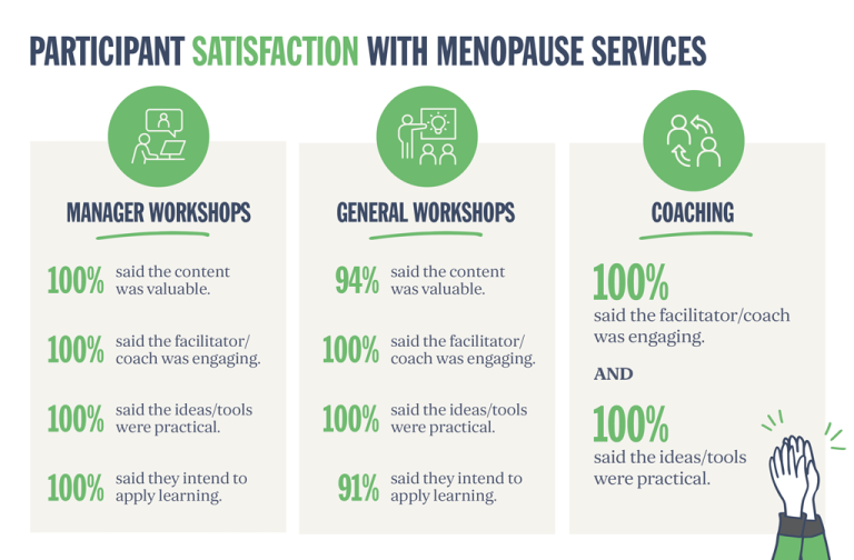 Menopause At Work Case Study